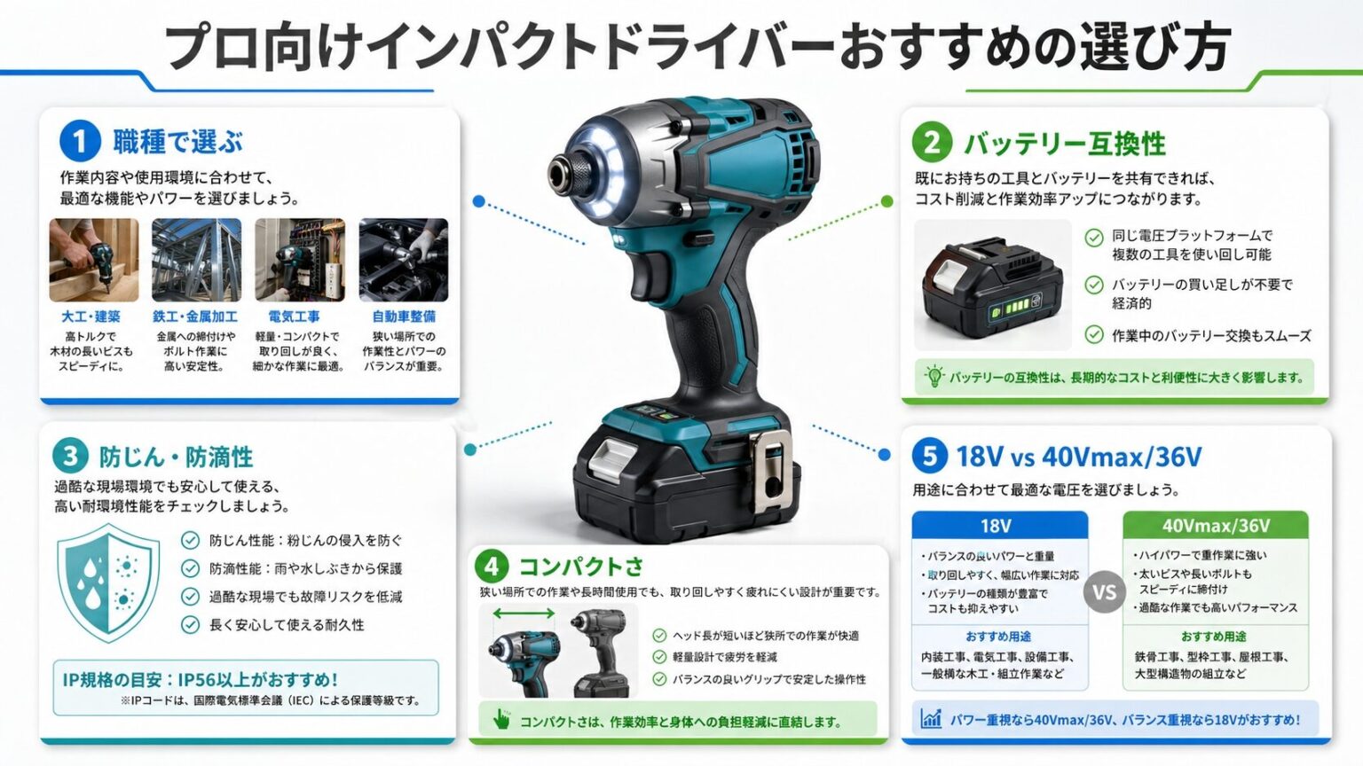 【2026年】プロ向けインパクトドライバーおすすめ5選 | Power Tool Lab