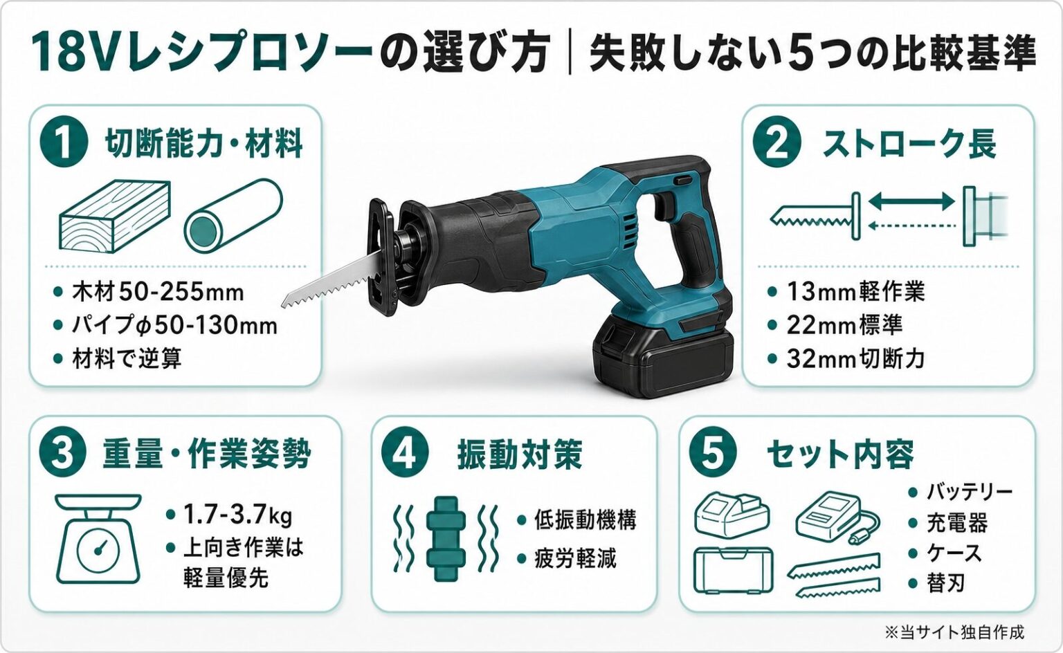 マキタ18Vレシプロソー比較｜用途別おすすめ5選 | Power Tool Lab